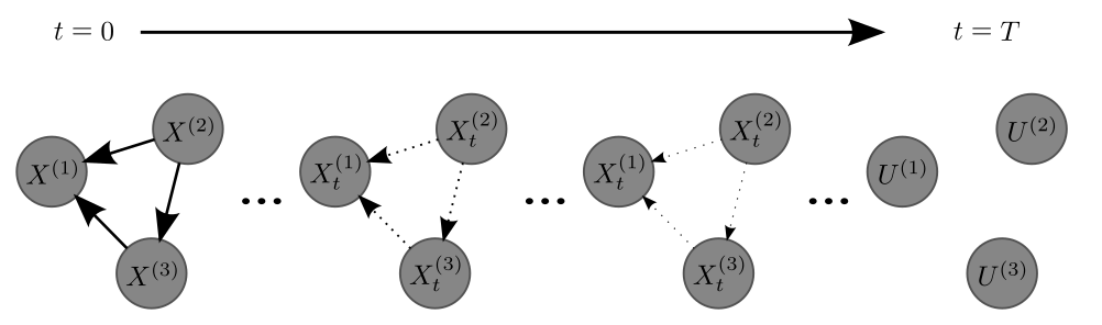 Diff Scm Code For Diff Scm Paper